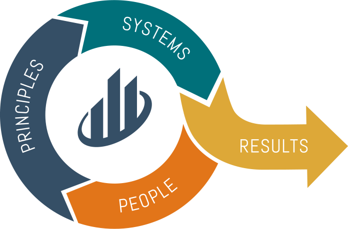 Lean Focus | Our Process
