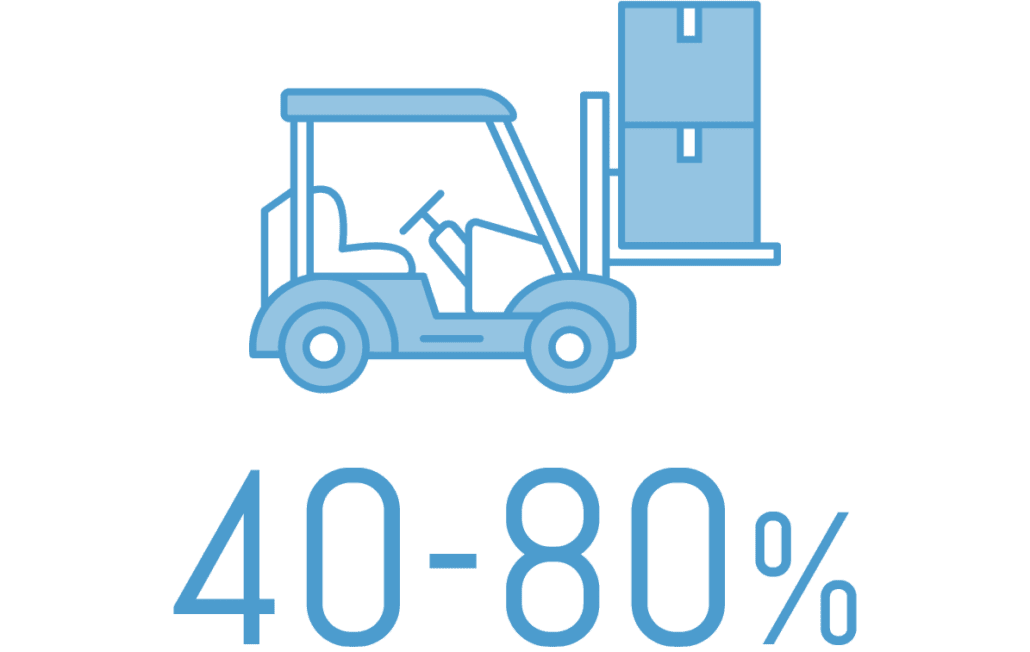 Lean Principles Inventory Reductions – Lean Focus | Lean Focus