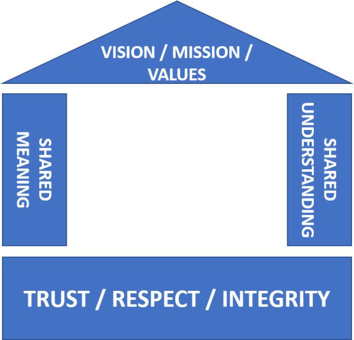 Lean Focus | People First, Strategy Second